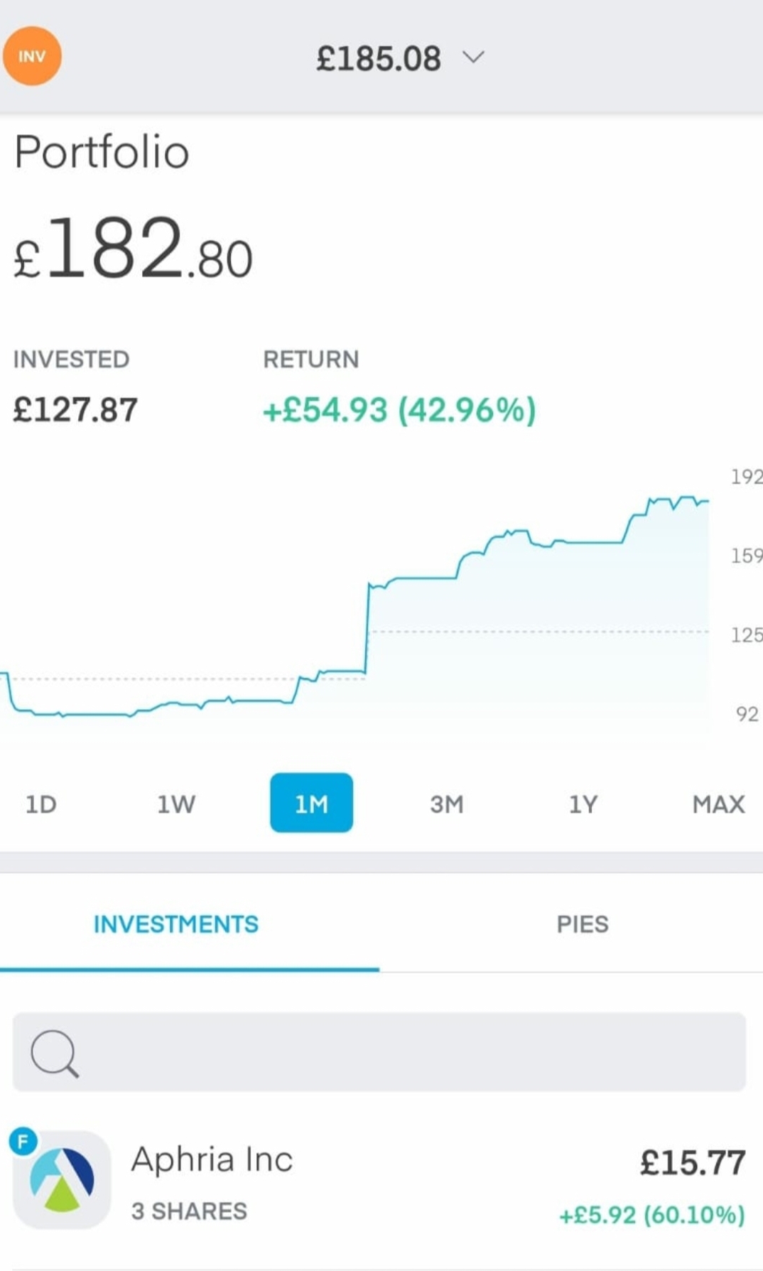 Opening Bell Time To Invest Beginners Guide To The Market