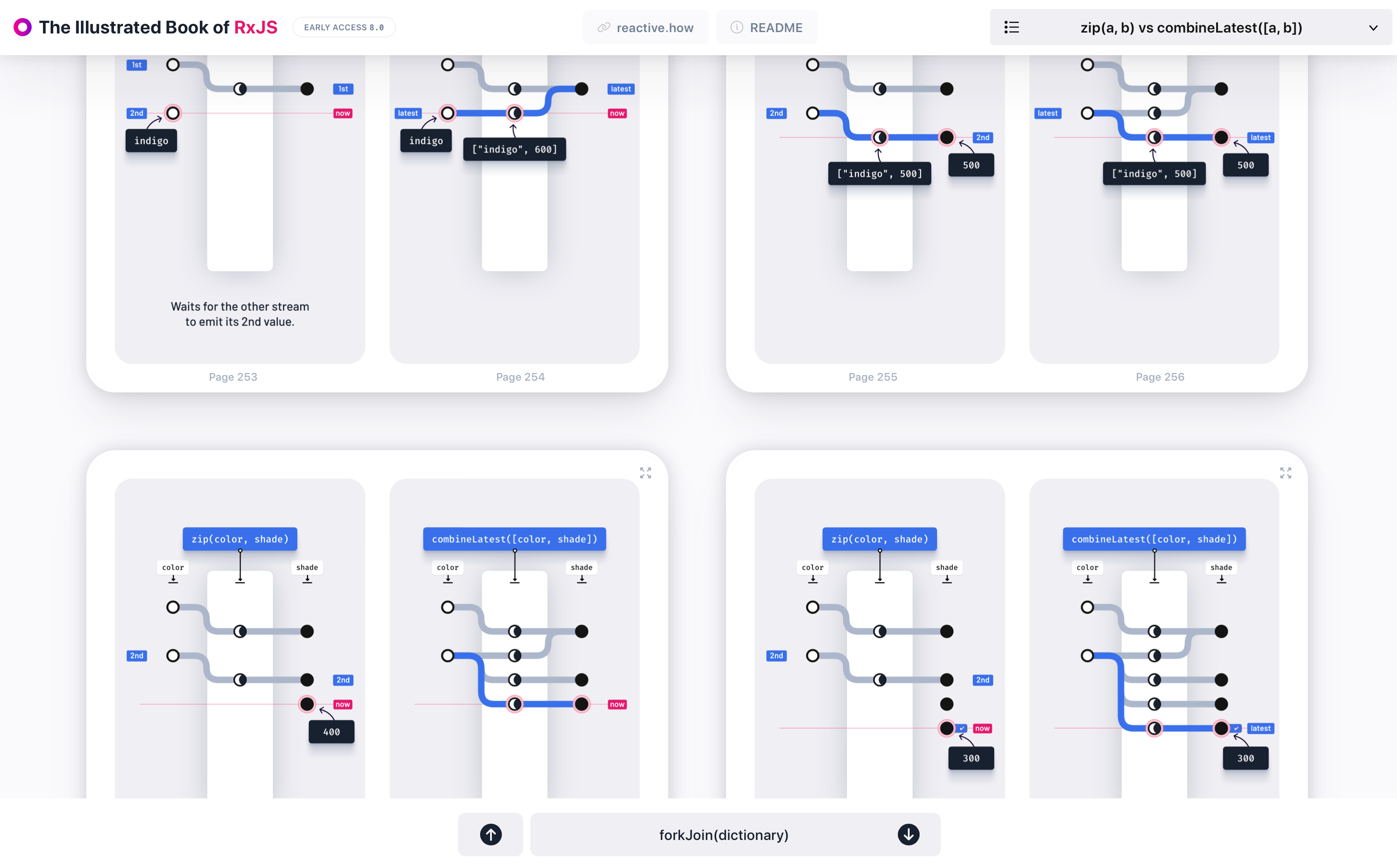 The Illustrated Book of RxJS